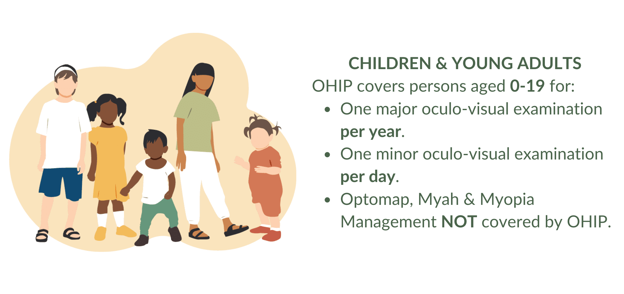OHIP Changes in Ontario as of September 1, 2023.